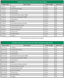 How to Pass the Georgia Insurance Licensing Exam