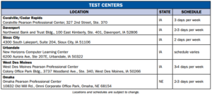 How to pass the Iowa Insurance Licensing Exam