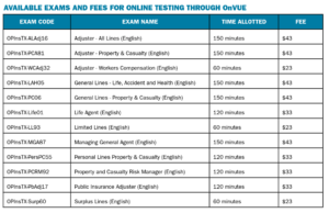 How to Pass the Texas Insurance Licensing Exam | America’s Professor