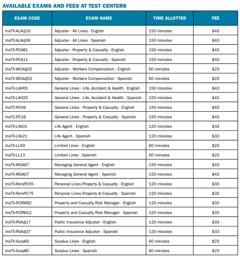 How to Pass the Texas Insurance Licensing Exam | America’s Professor
