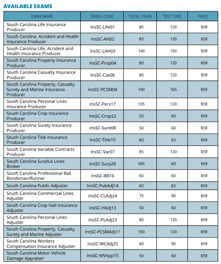 Passing the South Carolina Insurance Licensing Exam