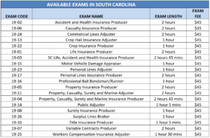 How to pass the South Carolina Insurance Licensing Exam